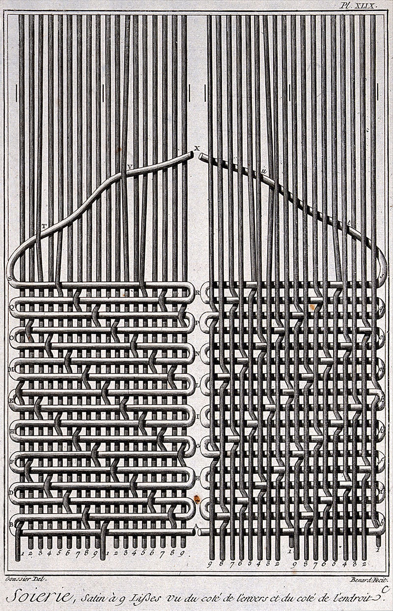 Weft | Techniques & Processes, Textile | Impart